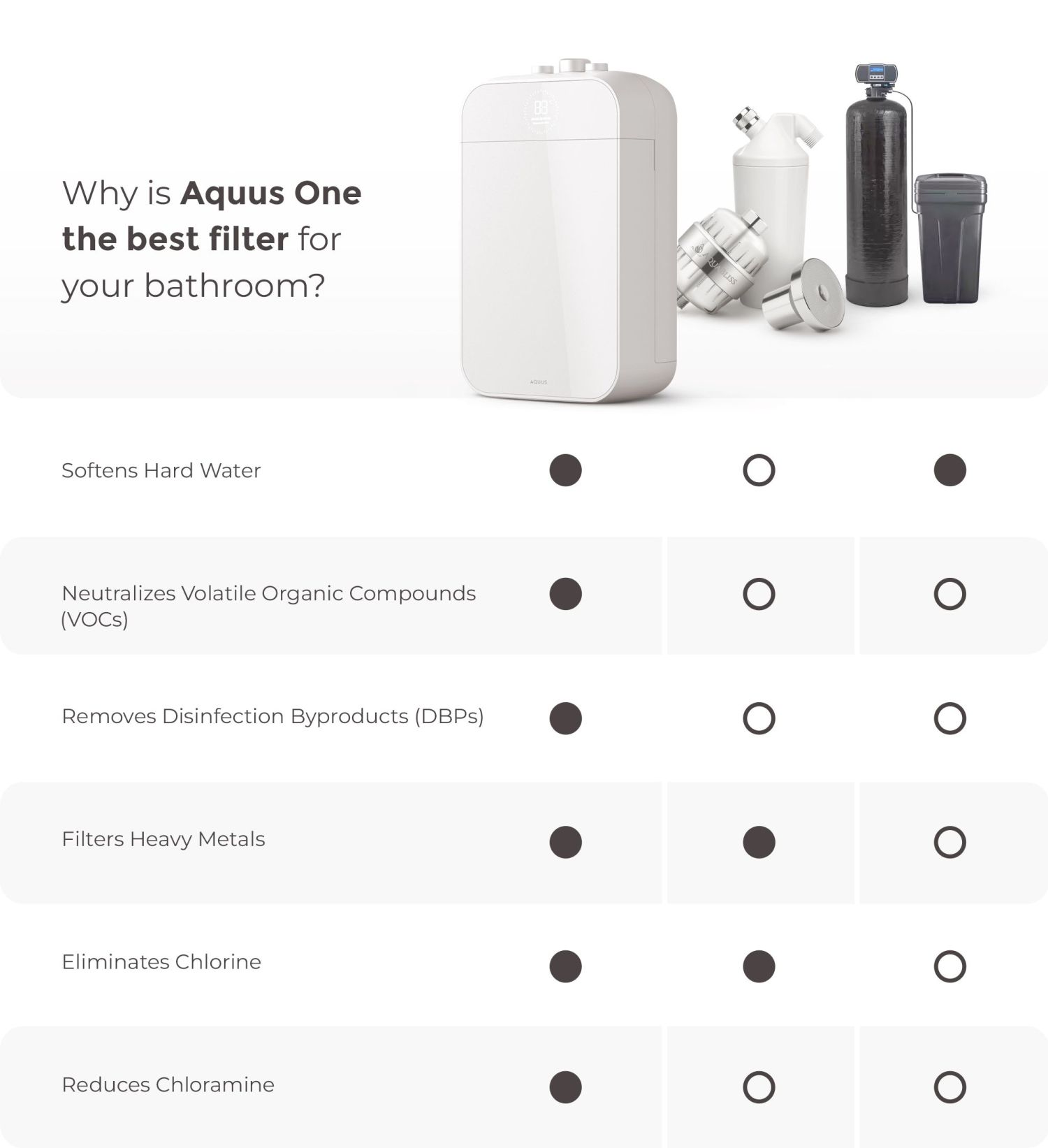 How Easy is Aquus One to Install and Maintain?